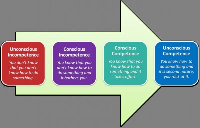 The Four Stages of Competence - Timothy S. Bates